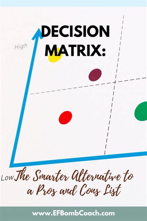 Decision Matrix The Smarter Alternative To A Pros And Cons List Ef