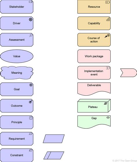 Archimate® 3 0 1 Specification