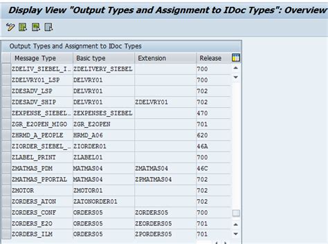 Solved How To Resolve Idoc Error Status 02 Sap Community