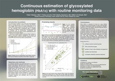 Hba1c Estimation — Balansio Diabetes Management System