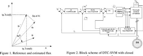 Figure 2 From Dynamically Reconfigurable Control Structure For Three Phase Induction Motor