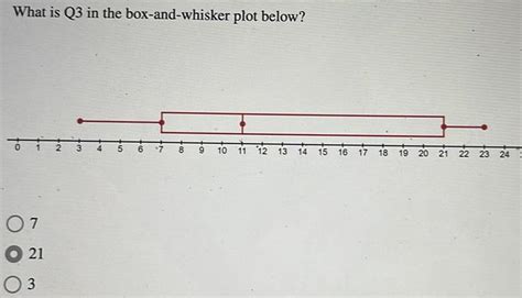 Answered What Is Q3 In The Box And Whisker Plot Below 07 21 3 2 W3 10