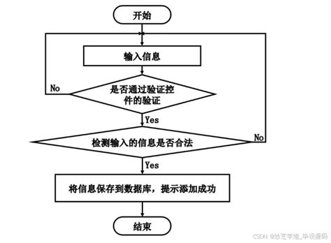Javavue计算机毕业设计宠物用品商城系统 宠物用品电商平台开发 基于spring Boot的宠物用品在线商城设计java宠物商城论文