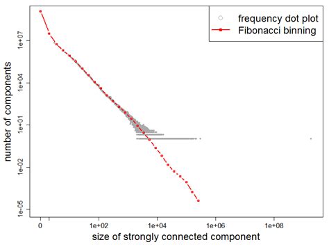 topology of the wdc hyperlink graph