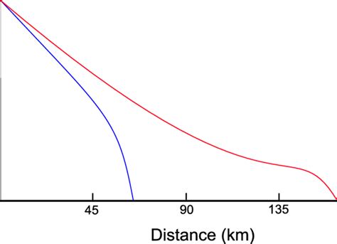 The Performance Of Scalar Reconciliation In Two Way Pm Rr Download