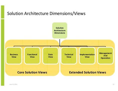 Database Design Problems And Solutions Jaredkruwgoodwin