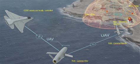 The Us Militarys Drone Swarm Strategy Just Passed A Key Test Defense One