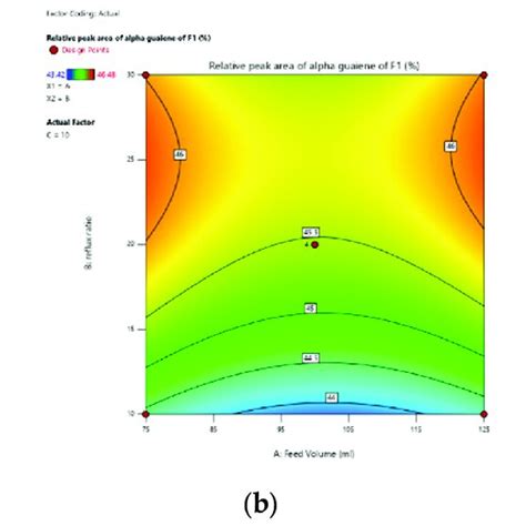 The Result Of Box Behnken Design Download Scientific Diagram