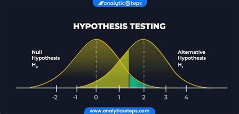 The Hypothhesis Testing Curve Is Shown In This Graphic