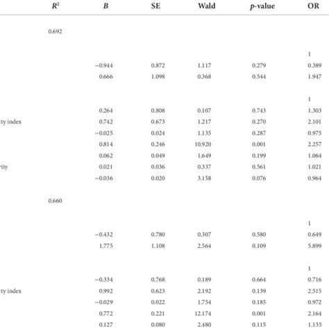 Multivariate Regression Analysis Download Scientific Diagram