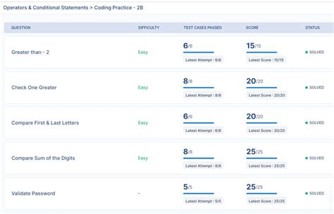 100daysofcodechallenge Pythonprogramming Nxtwave Nxtwaveccbp