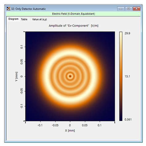 Incorporate Diffraction Where Necessary