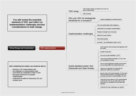 Vdc Implementation Roadmap Pdf Cognitive Science Cognition