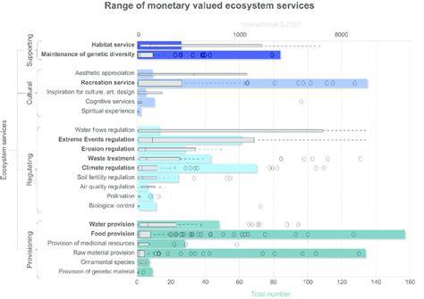 Range Of Monetary Valued Es Represents The Database Of Unit Adjusted