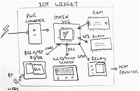 Vulnerabilities In OT Verve Industrial