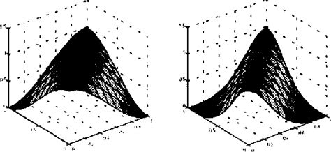 Figure 1 From Automatic Variable Selection And Granular Adaptation In Fuzzy Boolean Nets