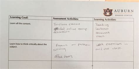 Course Alignment Musings