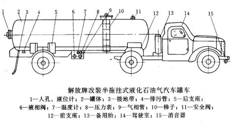 油罐车内部结构剖面图 千图网