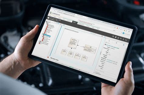 Lifecycle Management Software Codebeamer Ptc Interface