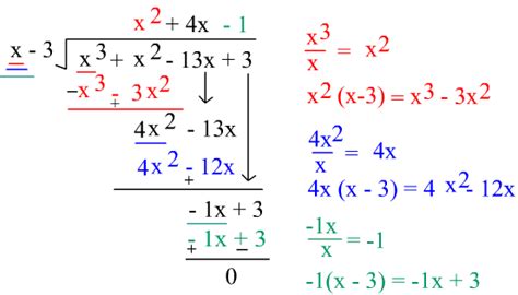 Dividing Polynomials By Binomials Worksheets Library