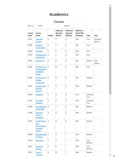Iit Gandhinagar Cse Syllabus Pdf