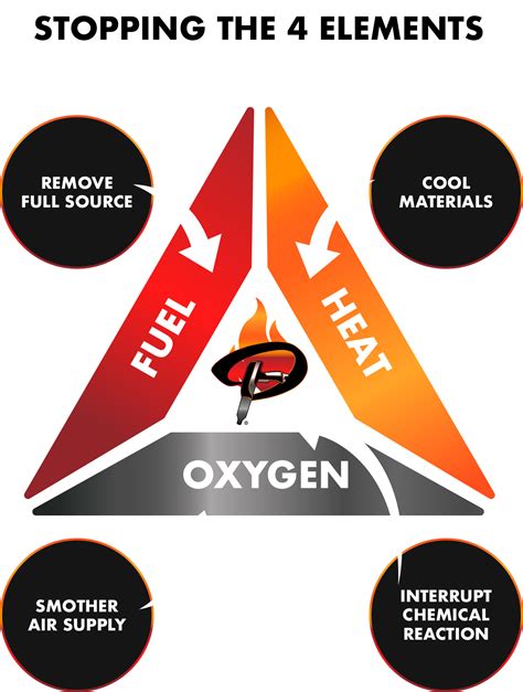 Proshield Fire Protection Effective And Preventative Fire Retardant Coating