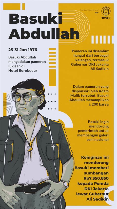 Sumbangan Basuki Abdullah Untuk Pendirian Galeri Seni Nasional