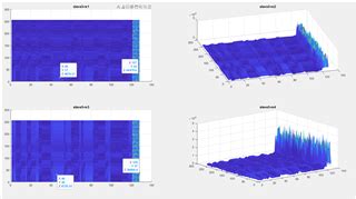 AWR The Raw Chirp Signals From The AWR Cascade Radar Are Not Correct Sensors Forum