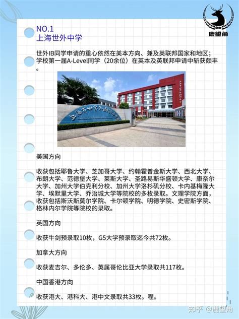 收藏 盘点沪上国际学校 四校八大”，最新升学数据汇总！ 知乎