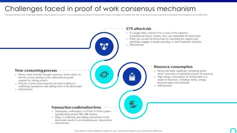 Challenges Faced In Proof Of Work Mastering Blockchain Mining A Step By