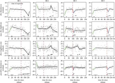 Results Of Piecewise Regression Models Predicting Breakpoints Mean And