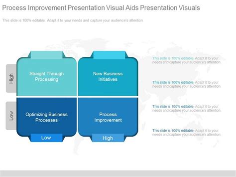 Top Process Improvement Presentation PowerPoint Presentation Templates In