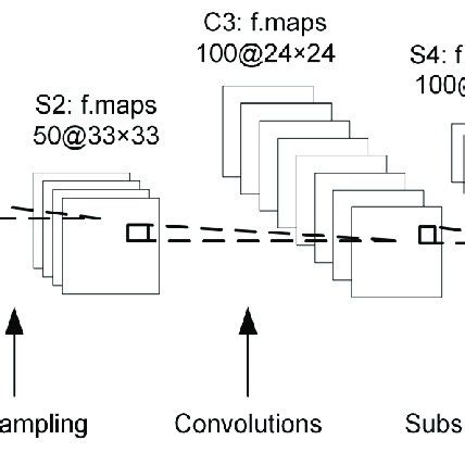 Schematic For Proposed Cnn Classifier Download Scientific Diagram