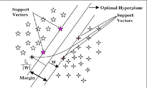 support vector regression optimal hyperplane separating two data
