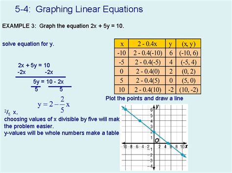 Yx 5 Graph Equation 711311 Graph The Equation Y 5 X