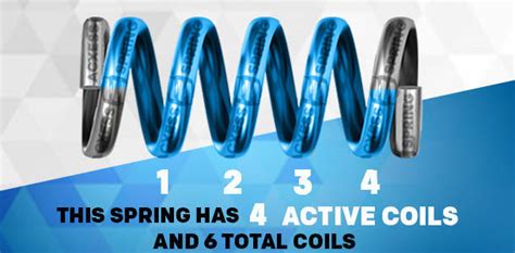 Custom Compression Spring Coil Count