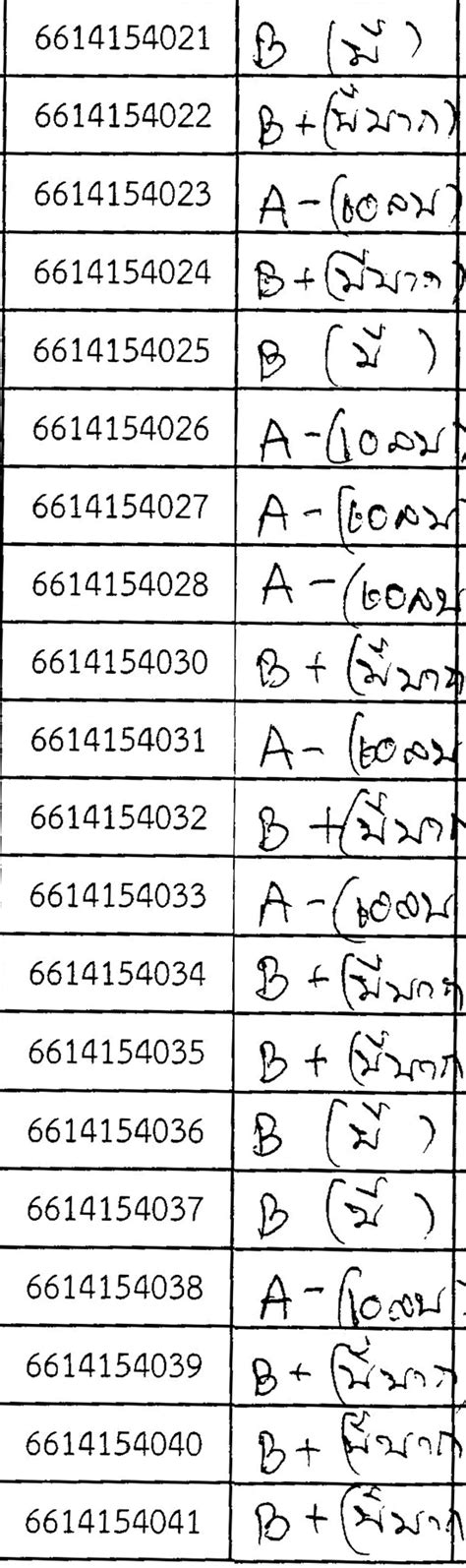 Mmm Ru Ac Th Result Twin12 Bus6013 Sec1