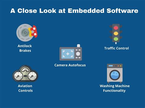 Examples Of Embedded Software In Everyday Devices
