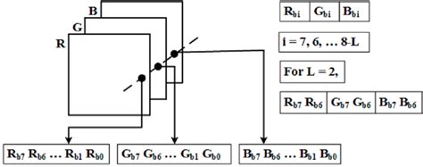 Index Image Construction From RGB Planes Download Scientific Diagram
