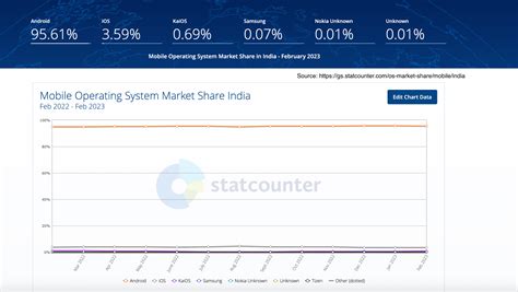 market share in india pcloudy