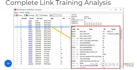 Introspect Dp Edp码型产生器（pattern Generator）and Introspect Dp Edp总线协议分析仪（protocol Analyzer）测试解决方案 知乎