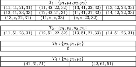 Table 11 From Combinatorial Test Generation For Multiple Input Models