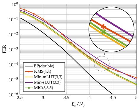 Minimum Integer Computation Finite Alphabet Message Passing Decoder