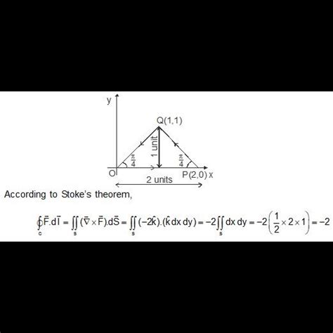 Consider A Closed Triangular Contour Traversed In Counter Clockwise Direction As
