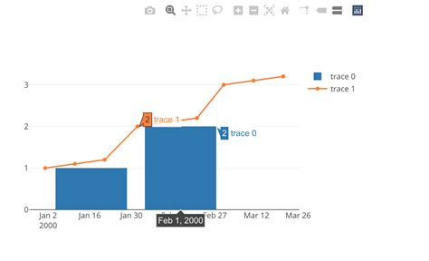 Hover Rules For Period Positioned Traces · Issue 5553 · Plotlyplotlyjs · Github
