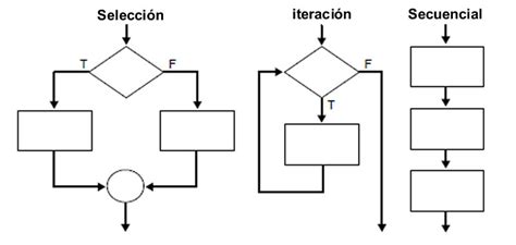 Estructuras De Decisiones Y Estructuras De Ciclos