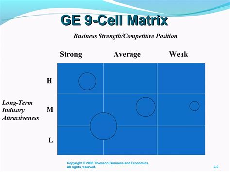Swot Analysis Nd Bcg Matrix PPT Business Administration Business