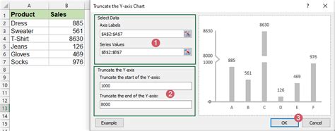 Create A Truncated Y Axis Column Chart With An Easy Way