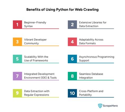 Benefits Of Using Python For Web Crawling