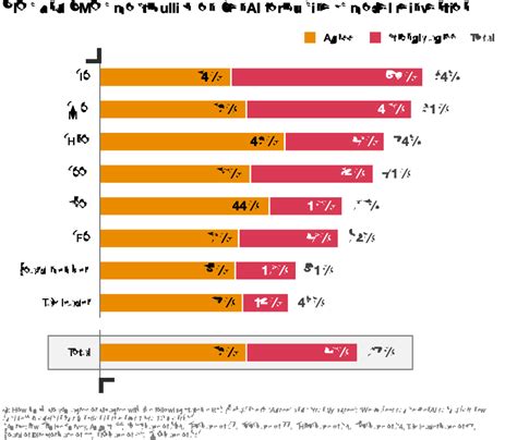 Pwc Pulse Survey Focused On Reinvention Pwc